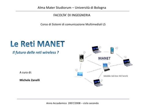 Manet Mobile Ad Hoc Network