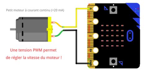 Les Bases De Micropython Pour La Micro Bit Sciences Physiques Python