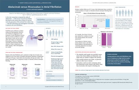 Abelacimab Versus Rivaroxaban In Patients With Atrial Fibrillation
