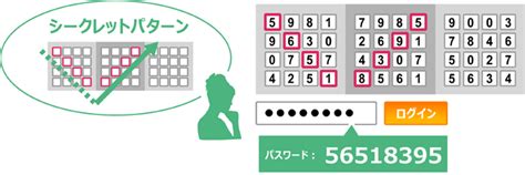 Passlogic（製品版）｜ディーアイエスサービス＆ソリューション株式会社