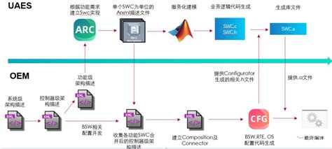 Soa软件架构与测试实例解析