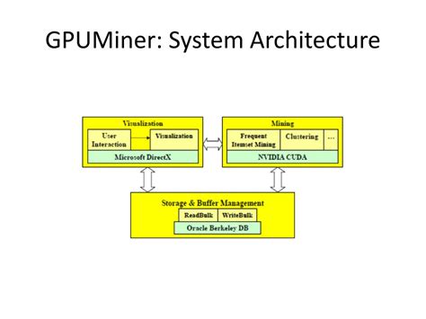 Ppt Large Scale Machine Learning Based On Mapreduce And Gpu Powerpoint Presentation Id4639340