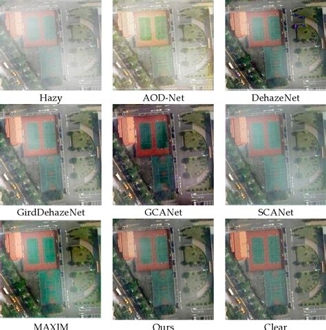 Figure 3 From End To End Multi Scale Adaptive Remote Sensing Image Dehazing Network Semantic