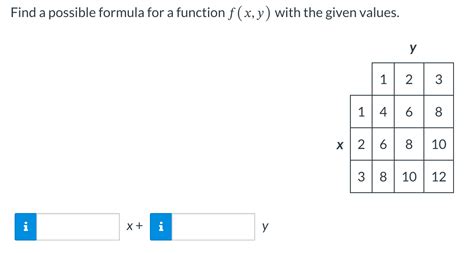Solved Find A Possible Formula For A Function F X Y With Chegg