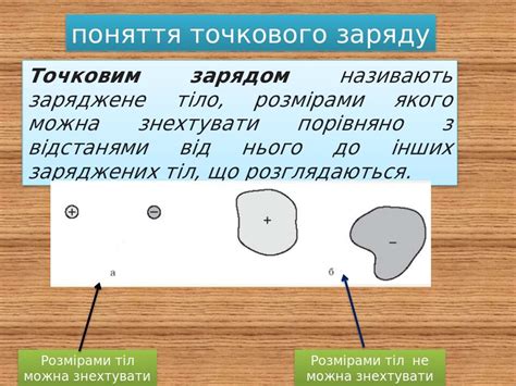 Презентація Закон Кулона 8 клас Презентація Фізика