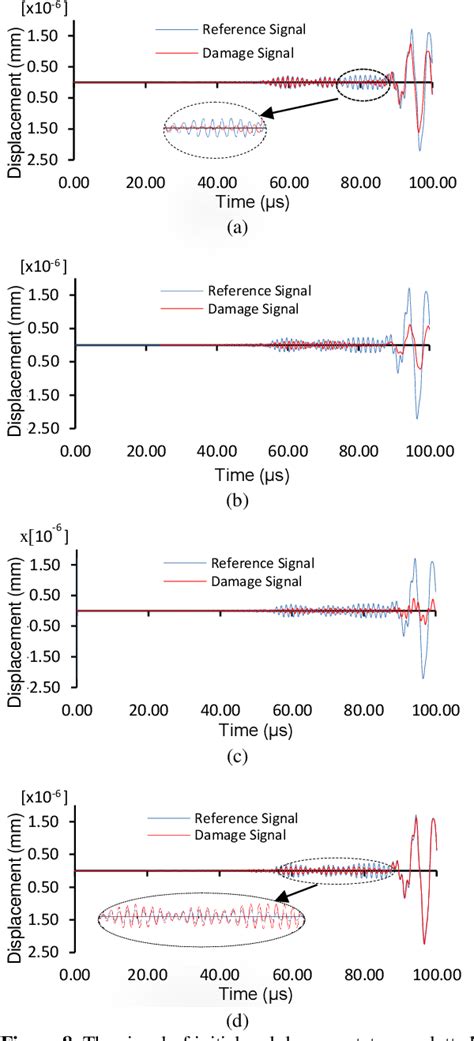Figure 8 From The Behaviour Of Wave Propagation For Structural System Identification A