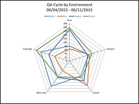Productivity Metrics Qa Valley