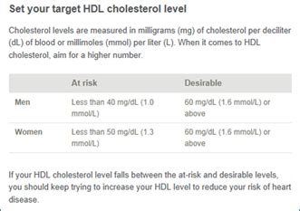 How To Improve Good Cholesterol HDL If Drugs Dont WorkEnabling Healthy Decisions