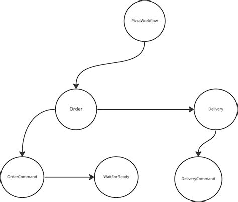 Dagger Documentation