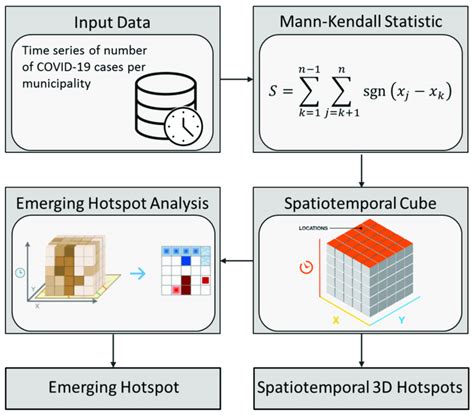 Schematic For The Spatiotemporal Analysis Method Download Scientific Diagram