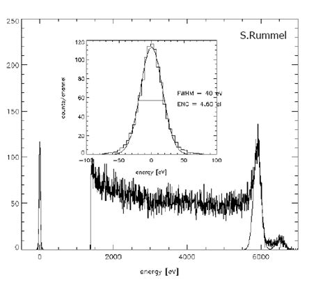 Spectroscopic Performance Download Scientific Diagram