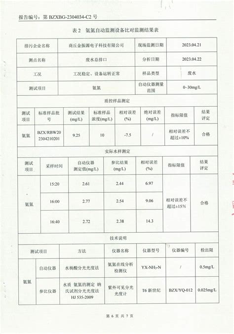 2023年5月废气废水在线检测设备比对报告 商丘金振源电子科技有限公司