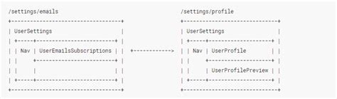 vuejs 11 vue router（命名路由，命名视图，重定向别名，路由组件传参） 雨点的名字 博客园