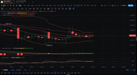 815区块链新闻和行情分析：多空竞争激烈谁更胜一筹？ 知乎