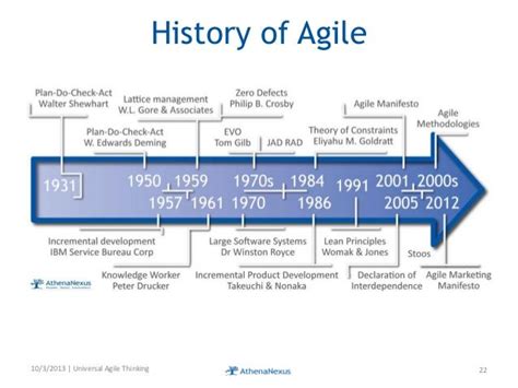 Fun Agile Development Timeline Communication Plan Template