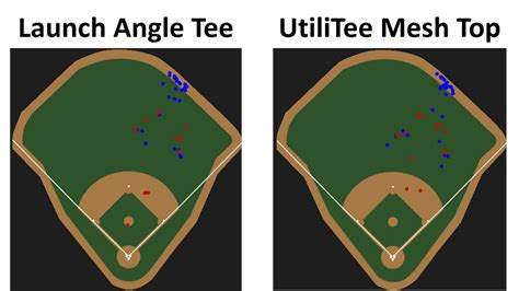 Experimental Results Launch Angle Tee Vs A Conventional Tee