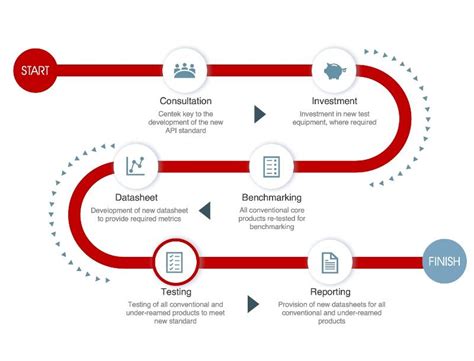 Centek Group On Linkedin Centralizer Excellencetothecore Oilgas