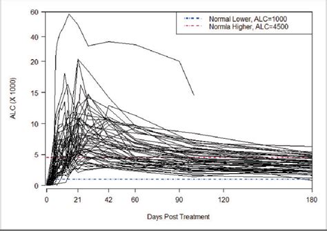 Figure 1 From Survival Analysis With Functional Covariates For Partial