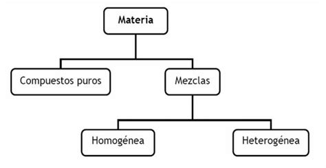 TOMi Digital Disoluciones Y Molaridad