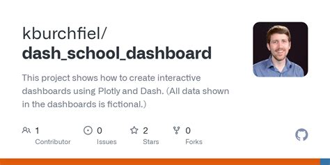 GitHub Kburchfiel Dash Babe Dashboard This Project Shows How To Create Interactive