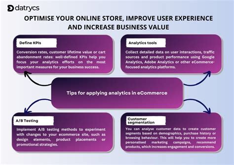 Onlinestore Userexperience Datrycs Analytics Ecommerce Datrycs