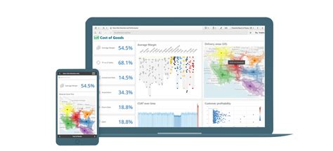 Qlik Visualization And Dashboards Victa Qlik