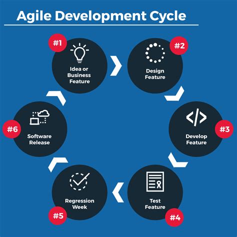 the 1st key to unlocking a devops culture agile software development