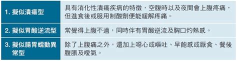 肚子痛的位置有差嗎？醫師解答10大常見胃腸疾病症狀、成因 健康遠見