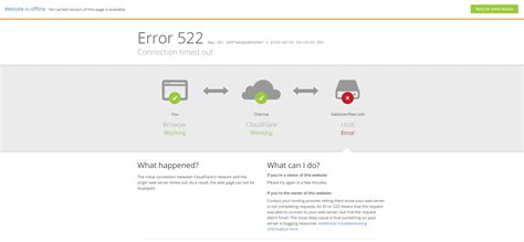 Stack Overflow Experiencing Connection Issues Meta Stack Overflow