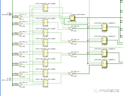 Fpga排序 冒泡排序verilog版介绍 Eeprom带电可擦可编程ic存储器芯片大全 亿配芯城
