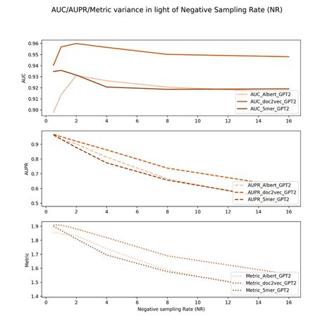 Imbalanced Dataset Negative Sampling Rate Nr Deepseq2drug