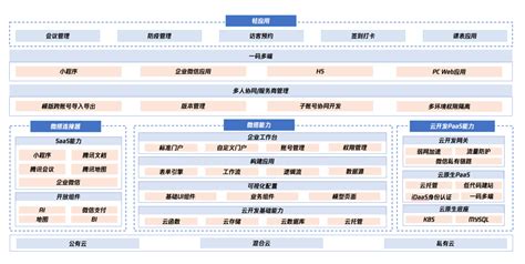 直播预约：低代码架构设计与思考 腾讯云开发者社区 腾讯云
