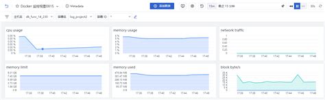 Docker Compose 应用可观测性最佳实践 可观测学堂Observability