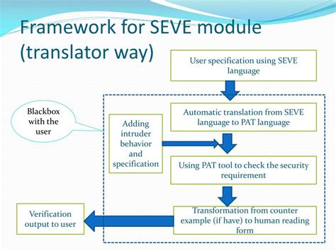 Ppt Modeling And Verifying Security Protocols Using Pat Approach