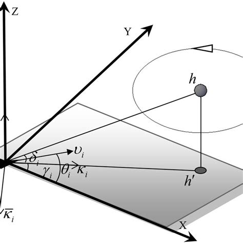 Schematic Diagram Of Three Dimensional Space Circumnavigation