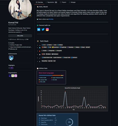 Komal · Issue 678 · Eddiehubcommunityawesome Github Profiles · Github