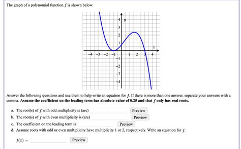 Solved The Graph Of A Polynomial Function F Is Shown Below Chegg