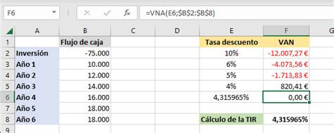 Calculo Van Y Tir Excel Image To U