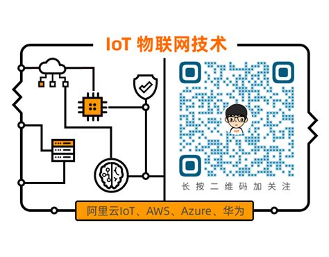 Top 10 Popular Iot Sensors Boardor