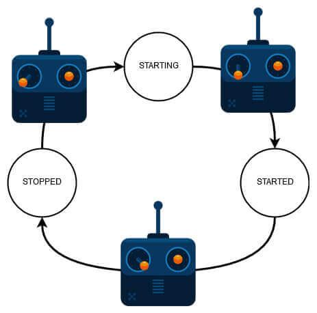 Lobodol Drone Flight Controller A Quadcopter Flight Controller Based On Arduino Uno C