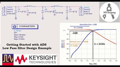 Advanced Design System Ads Getting Started Low Pass Filter Design