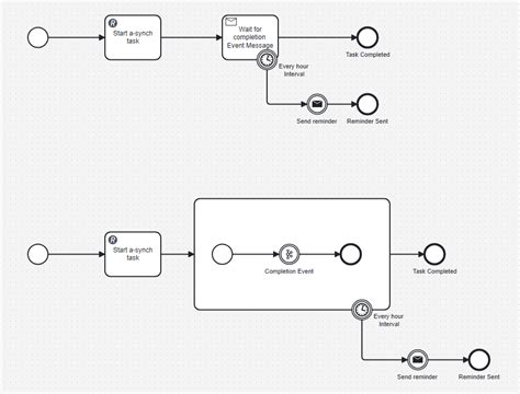 Event Gateway And Incoming Flows Do Not Join Discussion And Questions