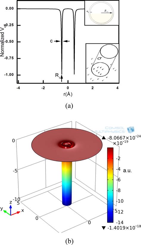 Aligned Semiconducting Single Walled Carbon Nanotubes Semi Analytical Solution Journal Of