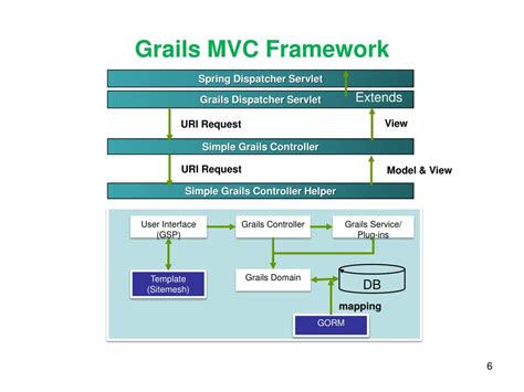 Ppt Grails Powerpoint Presentation Free Download Id1582774