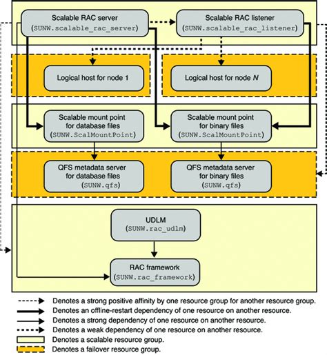 Sample Oracle 9i Configurations In The Global Cluster Sun Cluster Data