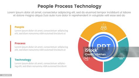 Ppt Framework People Process Technology Infographic 3 Point With Big