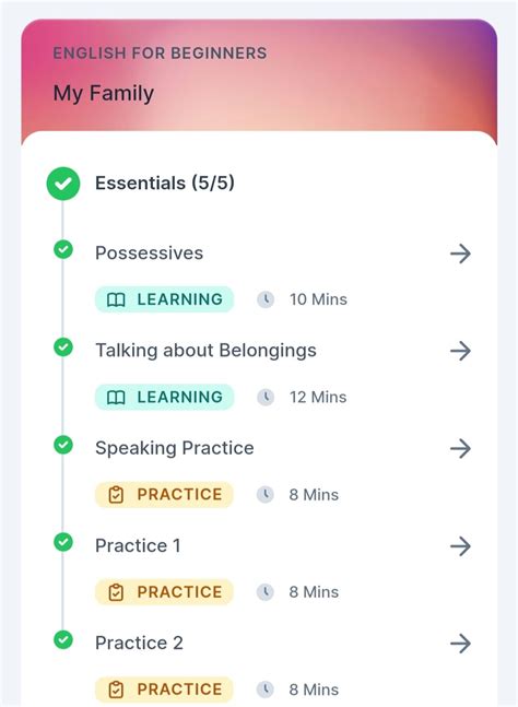 Anusha Aleti On Linkedin Day19 30daysofcodechallenge Nxtwave