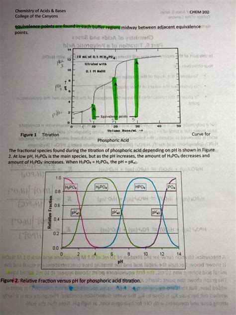 Solved PDF File Make A Plot Of PH Versus The Volume Of NaOH Chegg Com