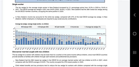 Oecd Tax Rates Rnewzealand