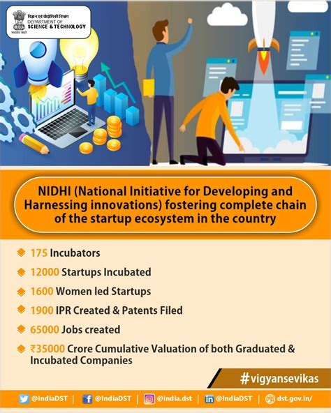 India Dst On Linkedin Nidhi Technology Startup